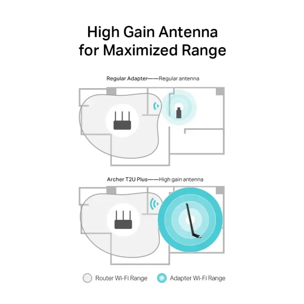 AC600 High Gain Wireless Dual Band USB Adapter – Action Point Nepal